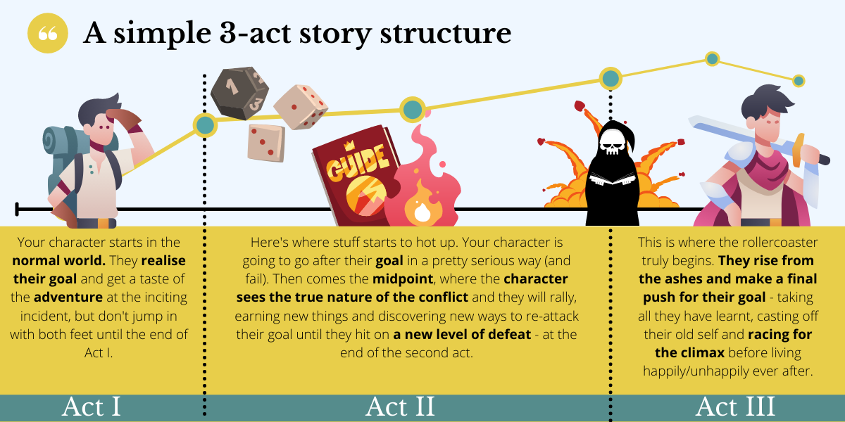 Tip 3: How to structure your story – Sophie Writes